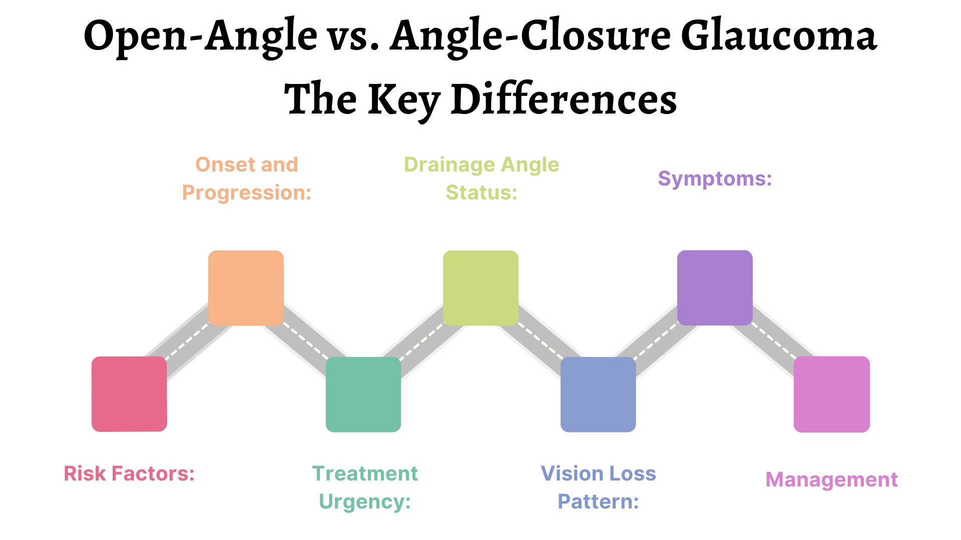 Open-Angle vs. Angle-Closure Glaucoma: Key Differences You Should Know